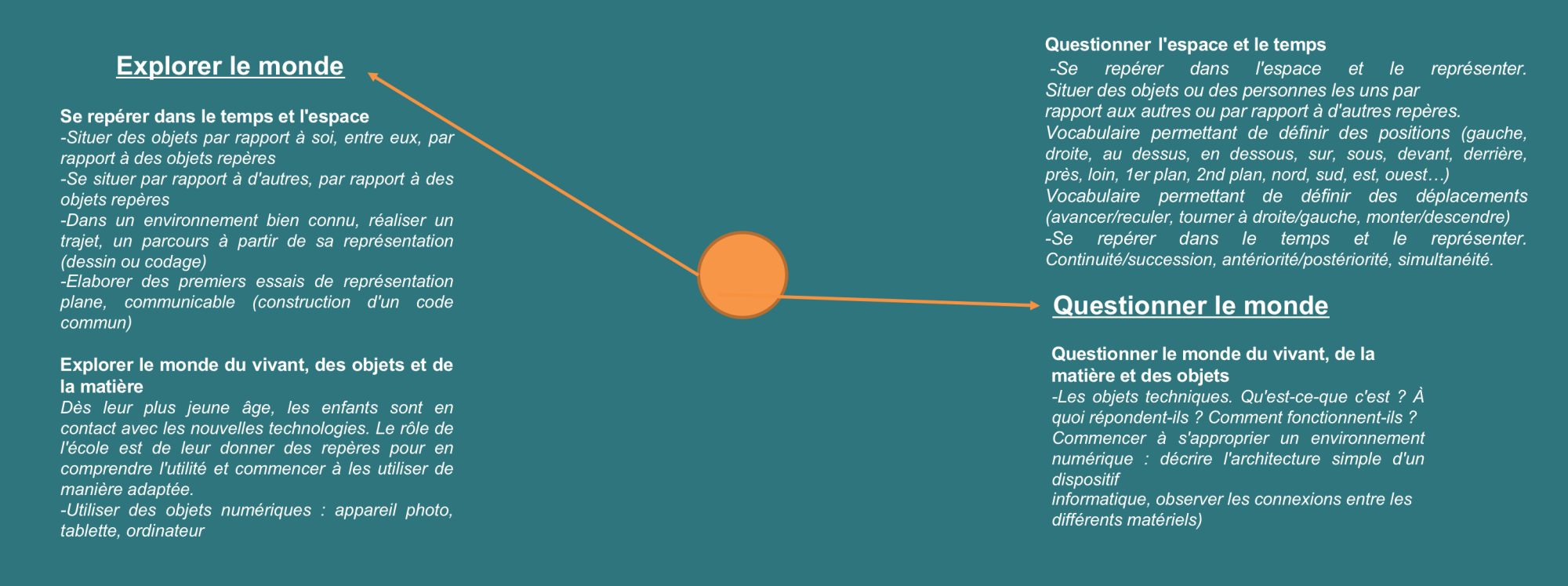 Programmer Sans Robot Activités Débranchées Et Logiciel Scratch